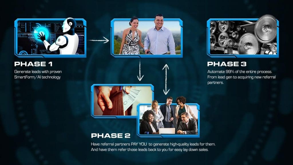 An Open Letter To Insurance Agents About the 3-Phase Fully Covered System