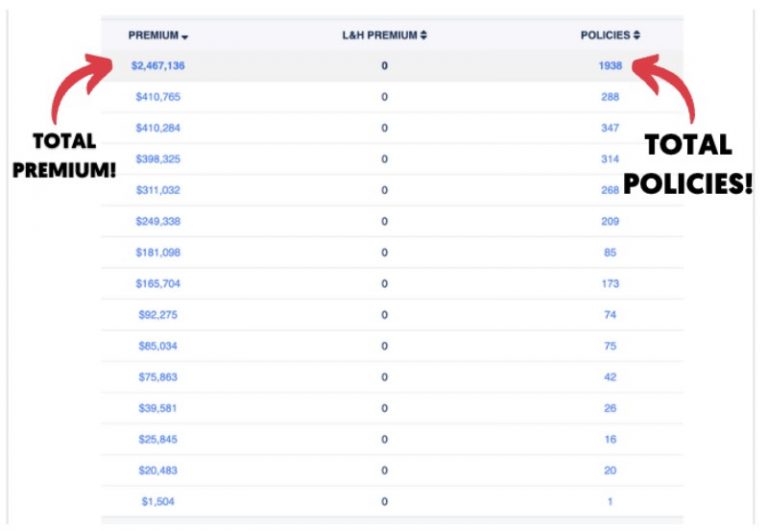 The Insurance Lead Management System To 3X Your Agency While Working Less